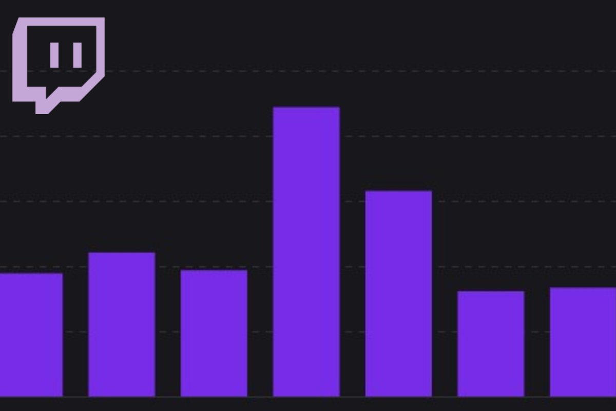 Lessons learned: first 3 months as a Twitch music streamer.